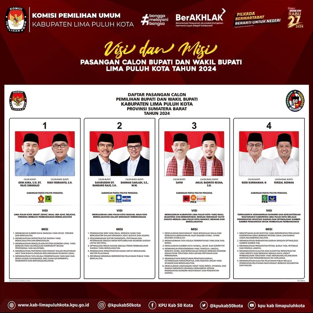 Gunakan Hak Pilih Anda, Berikut Lengkap Visi Misi Empat Paslon Pilkada Limapuluh Kota – Suara ...